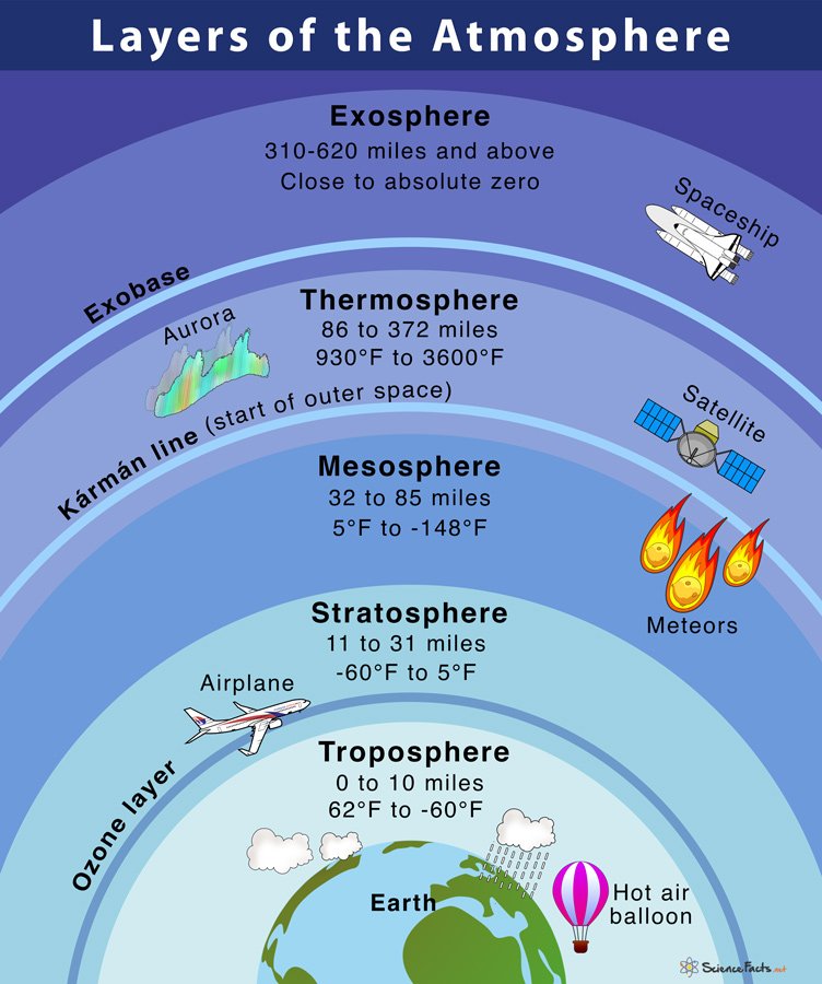 Atmosphere Atmosphere